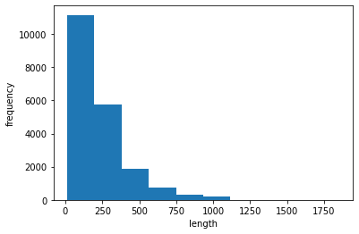 [Deeplearning(Tensorflow)] 8. 순환 신경망으로 IMDB 리뷰 분류하기 - Wonny’s DevLog